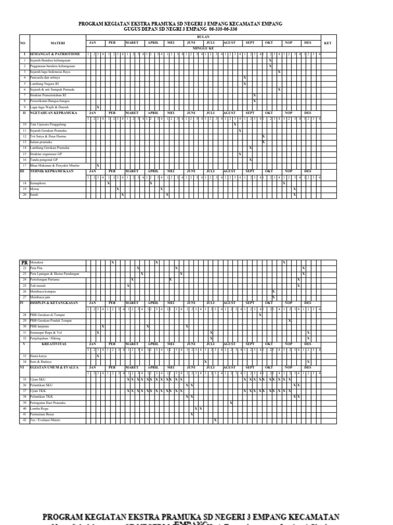 Program Pramuka | PDF