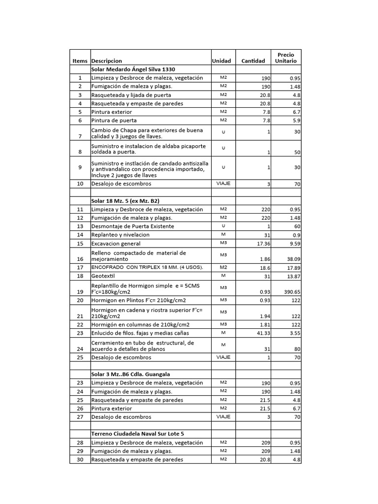 Presupuesto Referencial | PDF | Materiales de construcción | Diseño arquitectonico