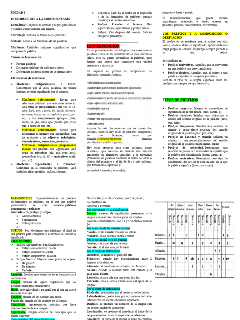 Lenguaje 2da Fase | PDF | Fonética | Palabra