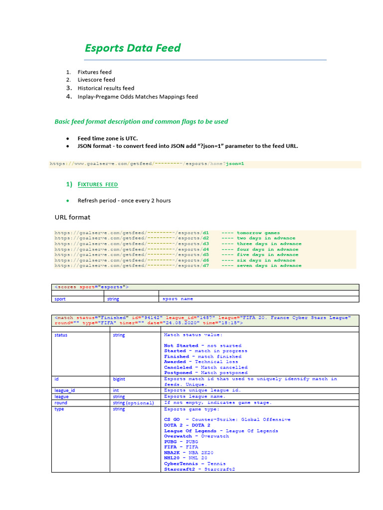 Comprehensive Esports Data Feed | PDF