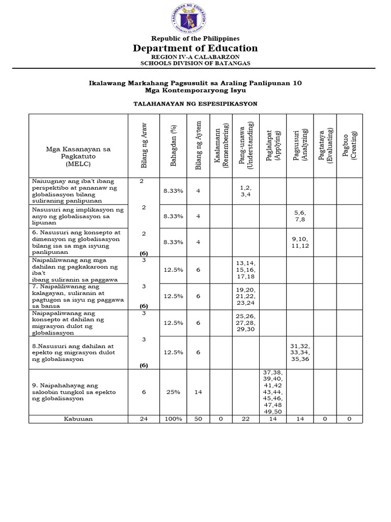 2nd Quarterly Test AP10 | PDF