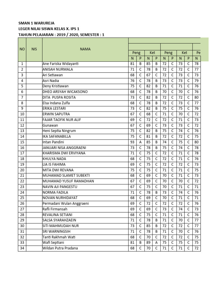 Leger - K2013 - X. IPS 1 | PDF | Lifestyle