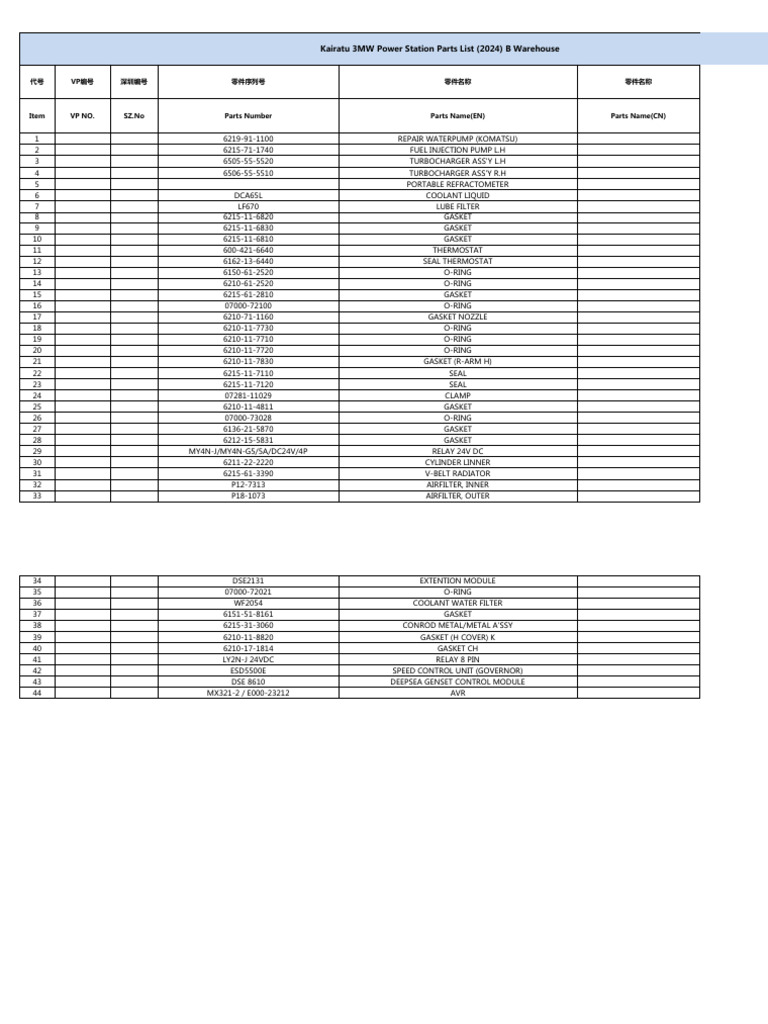 20240101-B Warehouse Stock Report-.Kairatu 3MW | PDF | Vehicle Parts ...