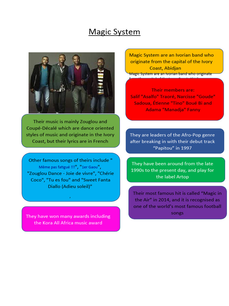 Magic System - French | PDF | Performing Arts | African Music