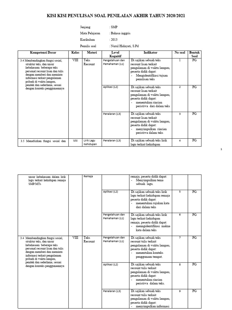 Kisi Kisi Pat B.ingg Kls 8 2021 | PDF