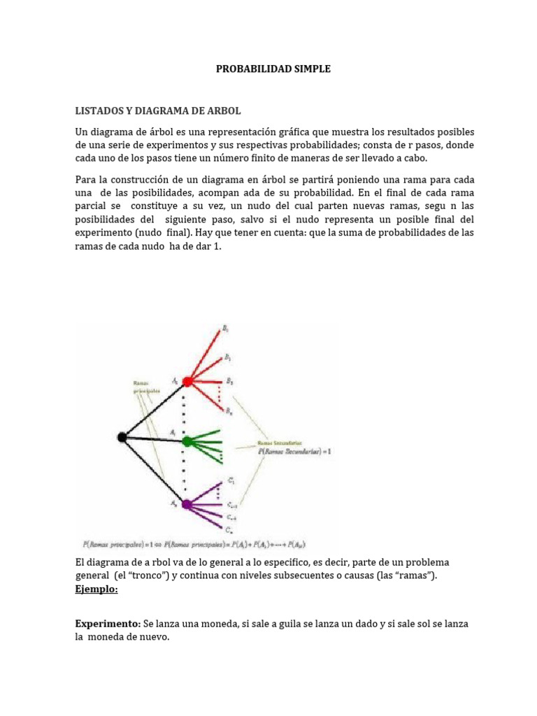 Probabilidad y Combinatoria Básica | PDF | Probabilidad | Permutación
