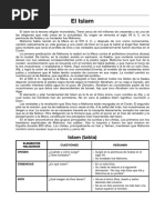 Cuestionario Sobre El Islam | PDF | Medina | Sacramentos