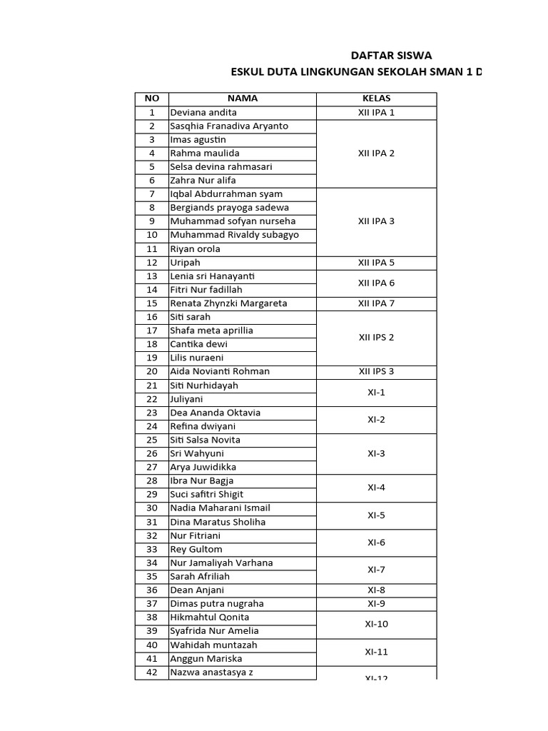 Daftar Nama Siswa Eskul Duta Lingkungan Sekolah | PDF