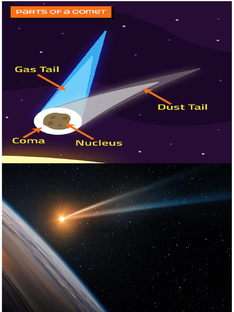 Tarp Comet Parts | PDF