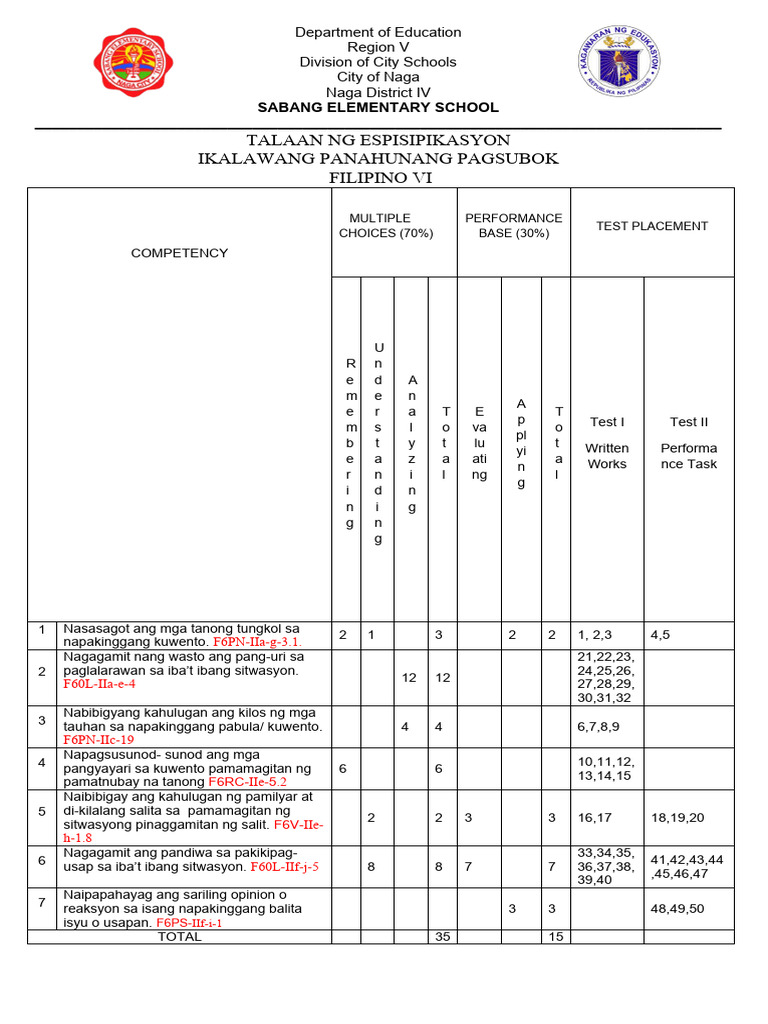 PT Filipino 6 q2 | PDF