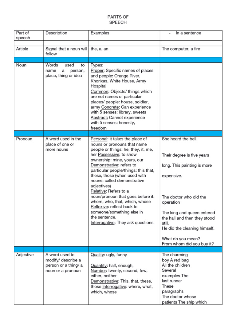 Nine Parts of Speech PDF | PDF | Noun | Pronoun
