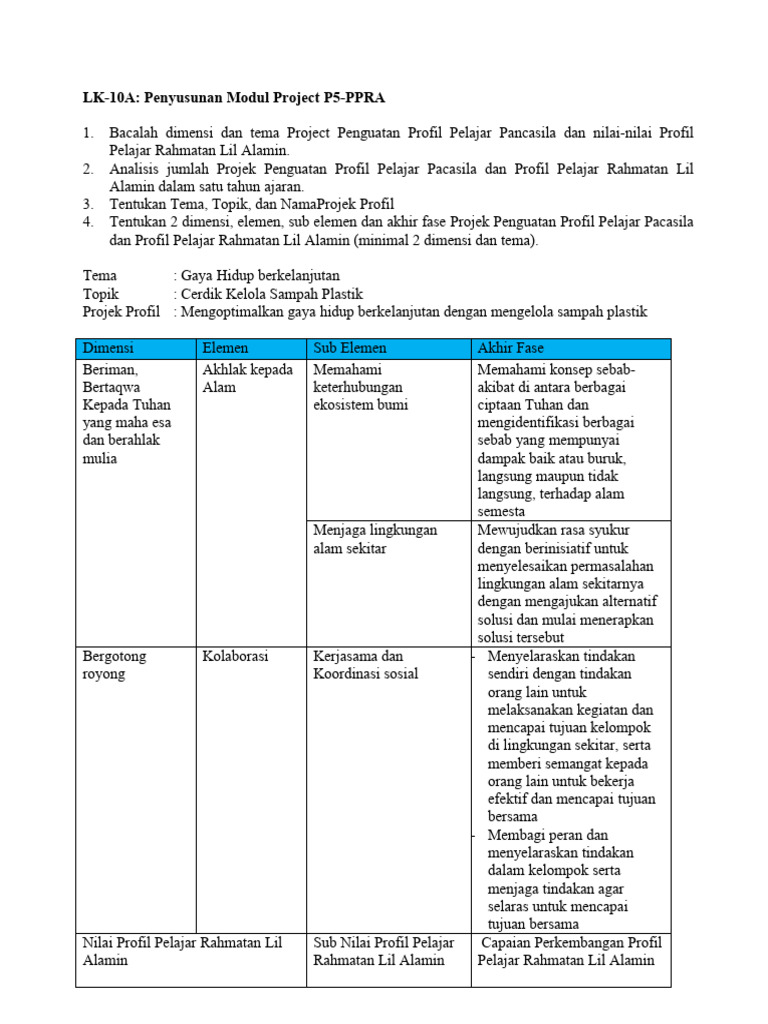 Ppra Modul 4 | PDF