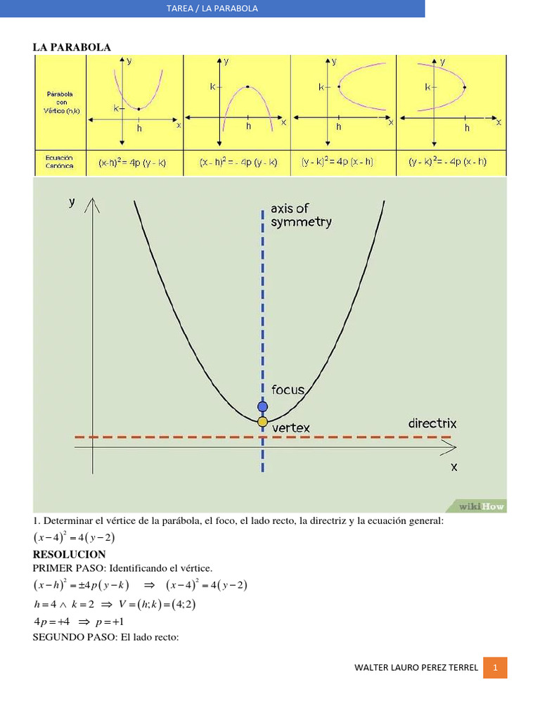 Ejercicios Resueltos de Parábolas | PDF | Colector | Geometría algebraica
