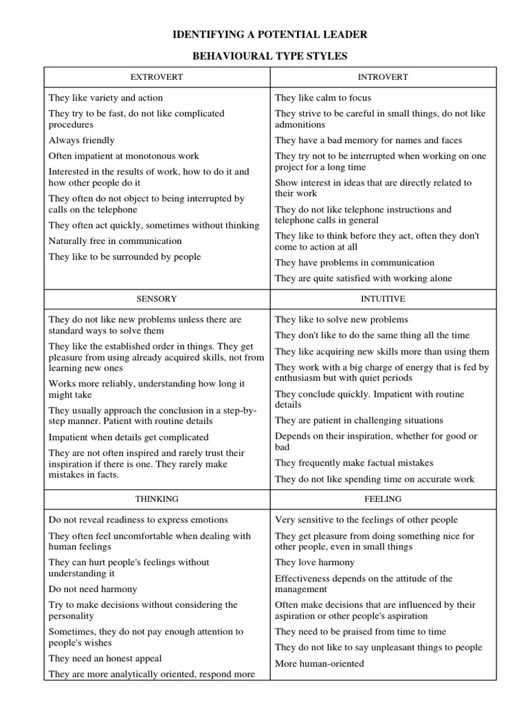 MPS. Exercise | PDF | Feeling | Decision Making