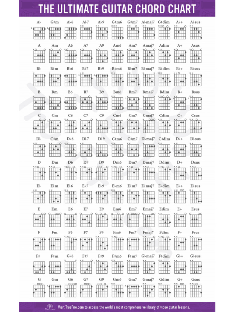 GUitar Chord Chart New | PDF