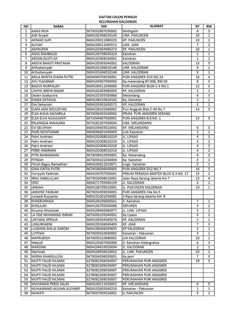 Data Nik Kalodran | PDF