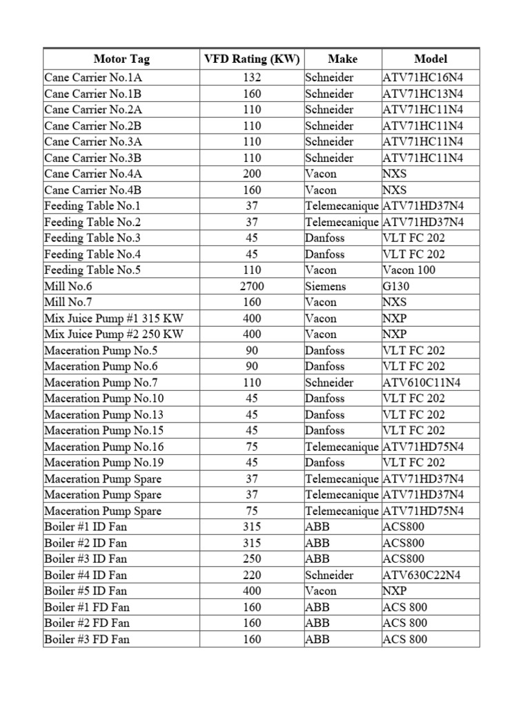 Motor and VFD Specifications | PDF | Machines