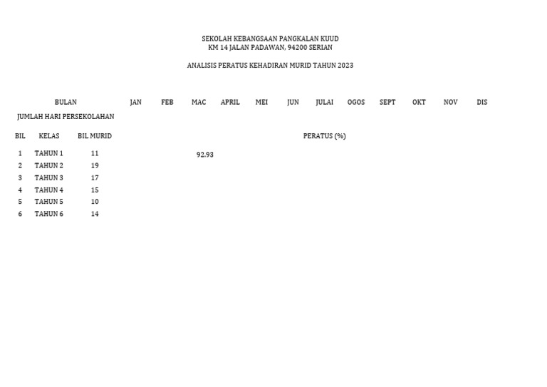 Analisis Kehadiran Murid 2023 | PDF