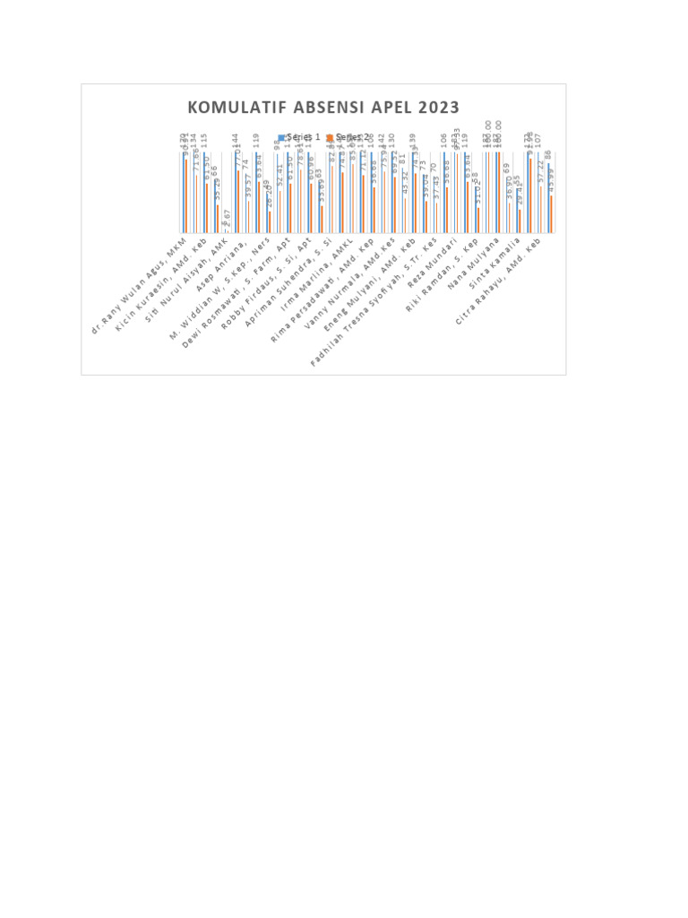 Grafik Komulatif Apel 2023 | PDF