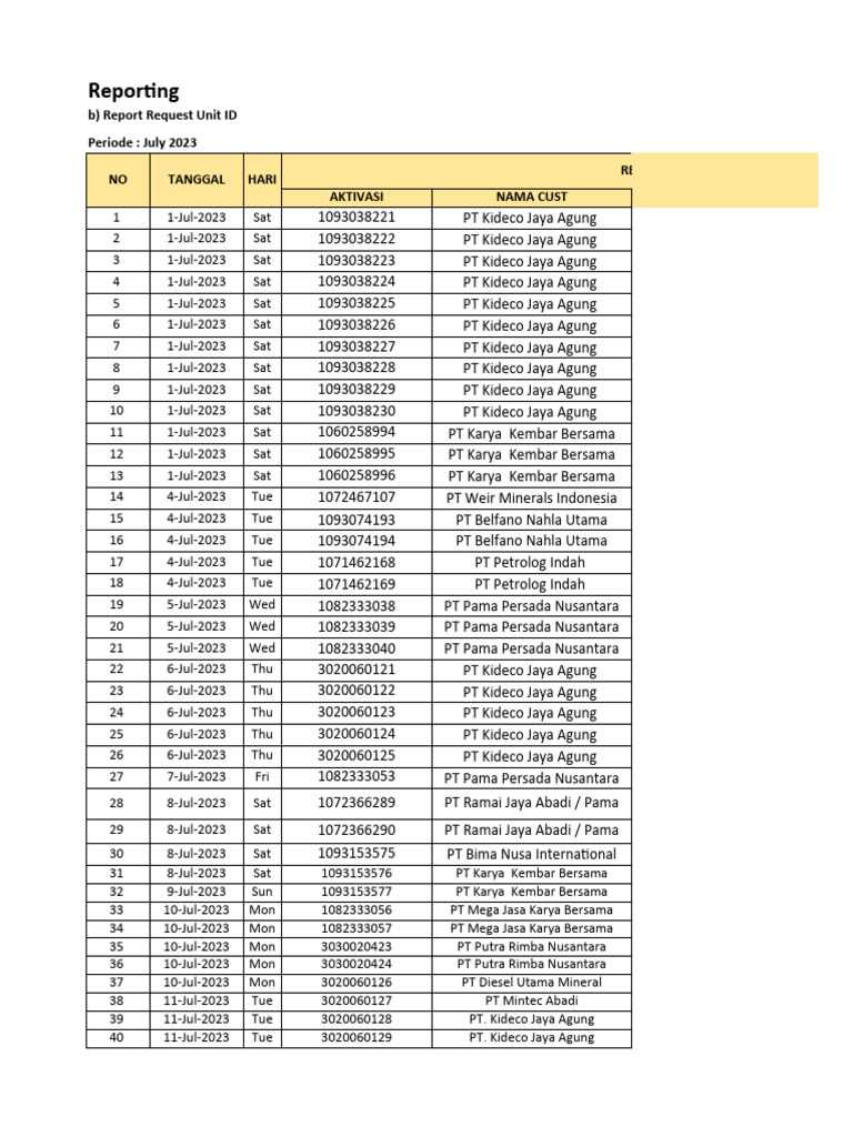 Rekap Form Unit ID ALL SITE | PDF