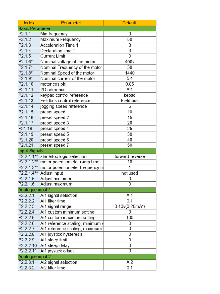 Vacon VFD Parameter and Fault Codes Guide | PDF | Electric Motor ...