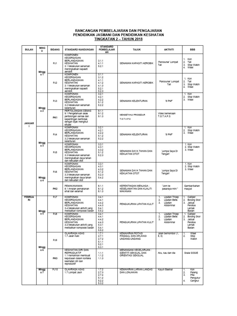 3.RPT PJK T2 Penang 2018 Edit | PDF