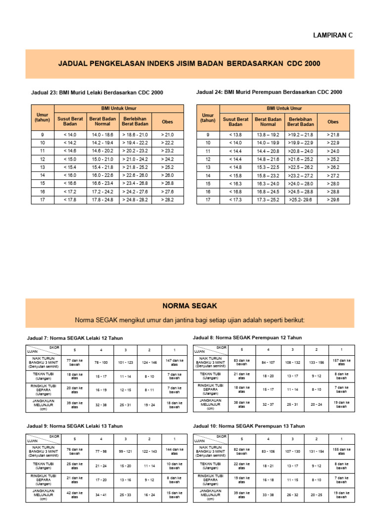 Bacaan Skor Segak | PDF
