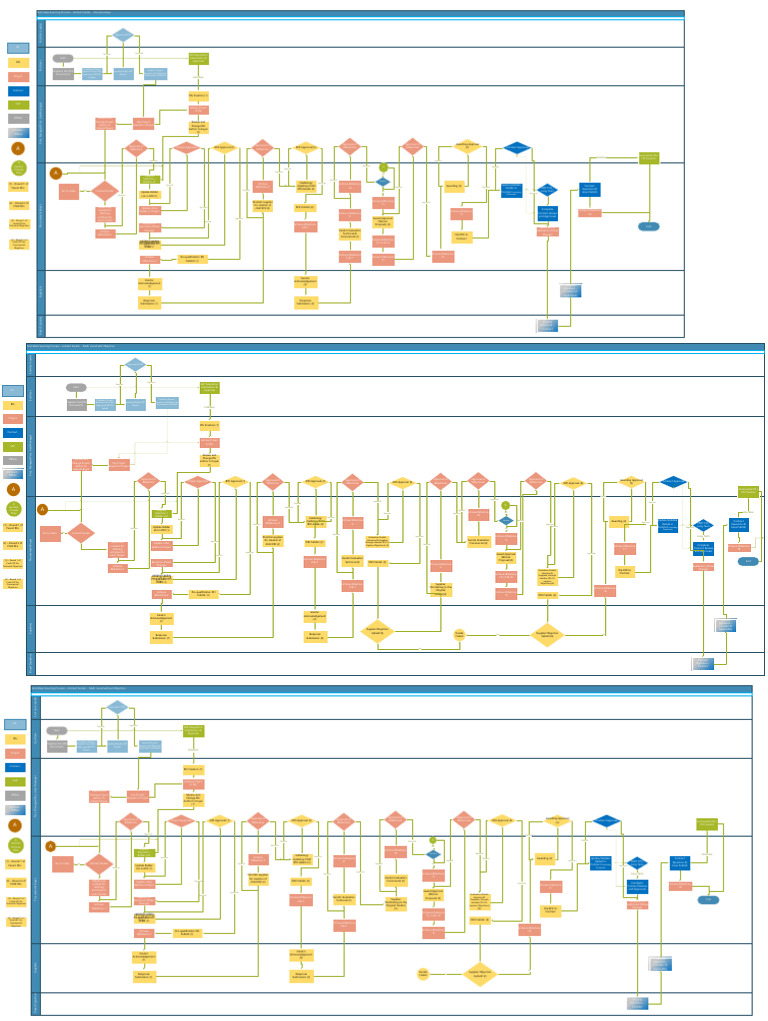 Sourcing Process - Flow - E2E - Aug2020 | PDF | Procurement | Computing