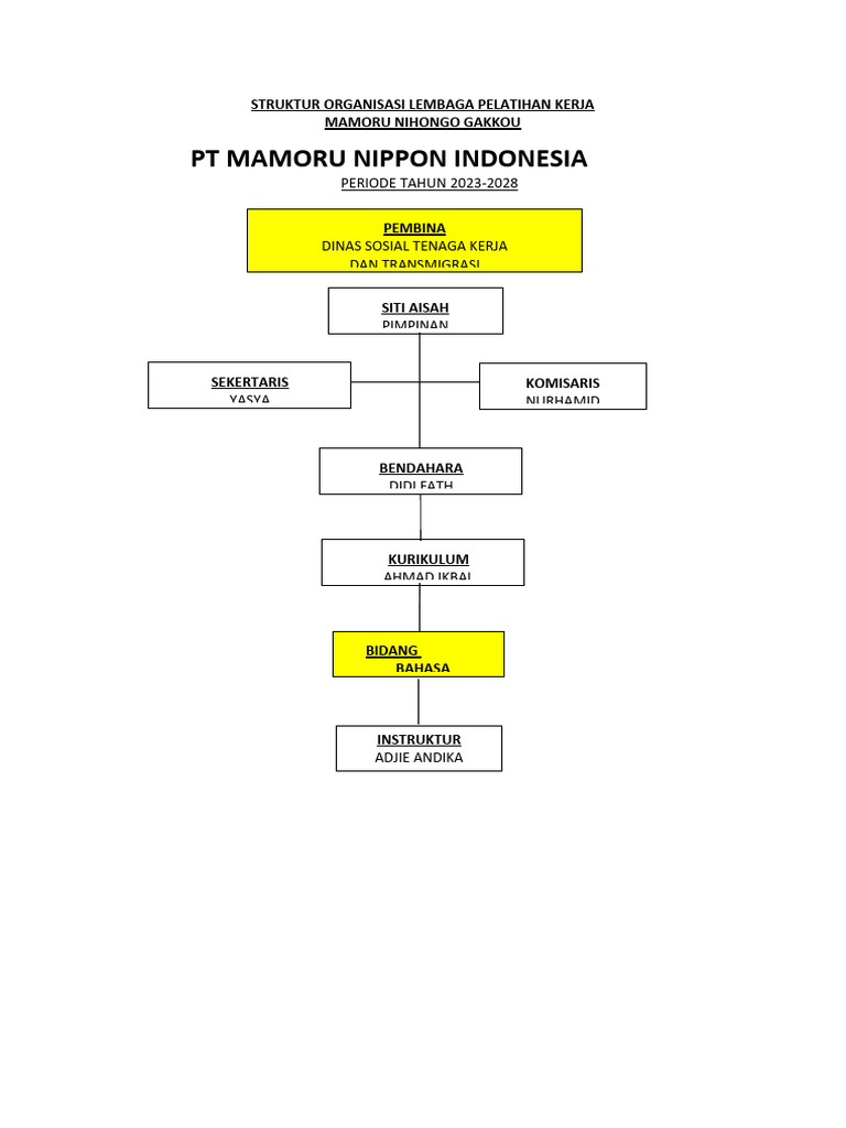 Struktur Organisasi Lembaga Pelatihan Kerja | PDF
