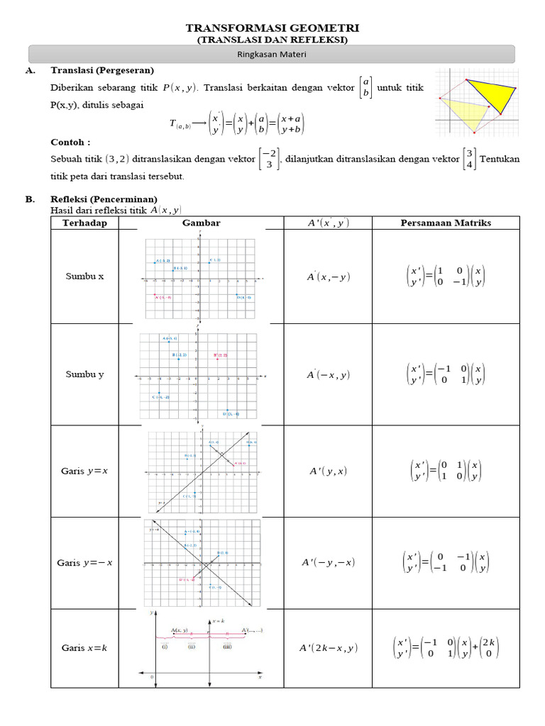 Transformasi Geometri: Translasi & Refleksi | PDF