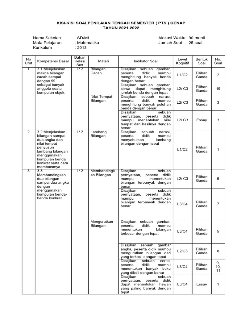 13.kisi-Kisi Pts MTK Kelas 1 | PDF