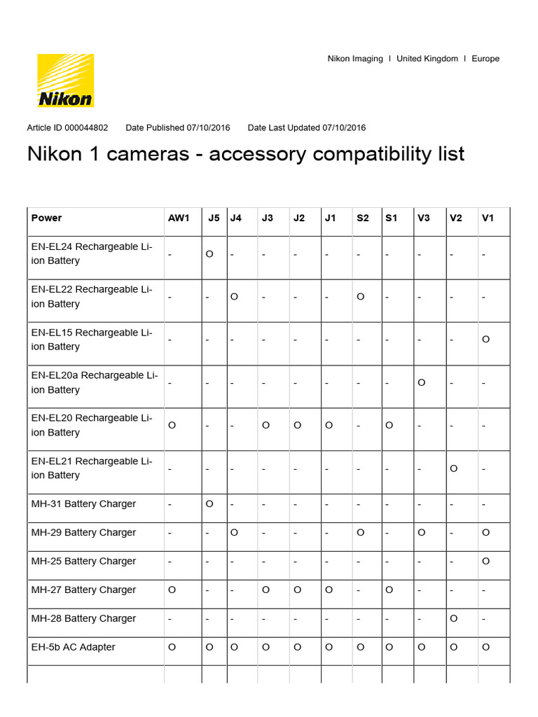 Nikon 1 Camera Accessories Guide | PDF | Nikon | Recording Devices