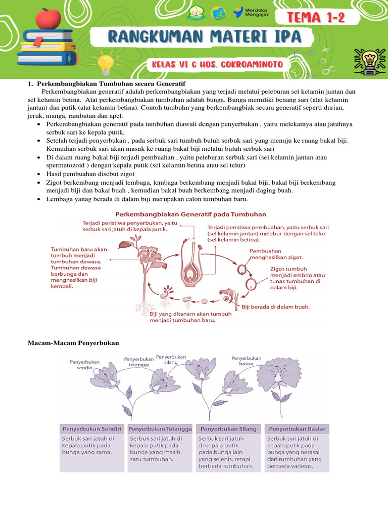 Rangkuman IPA TEMA 1 DAN 2 | PDF