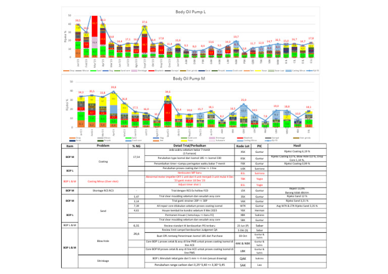 Update Rijeksi BOP 12 Jan'24 Shift Sore | PDF