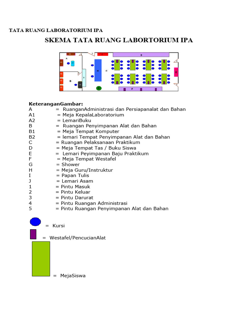 Denah Tata Ruang Laboratorium IPA | PDF | Karier & Perkembangan | Seni ...