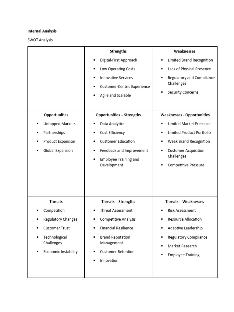 SWOT Analysis, Proposed Plan, Rationale - Tonik -Complete Version | PDF ...