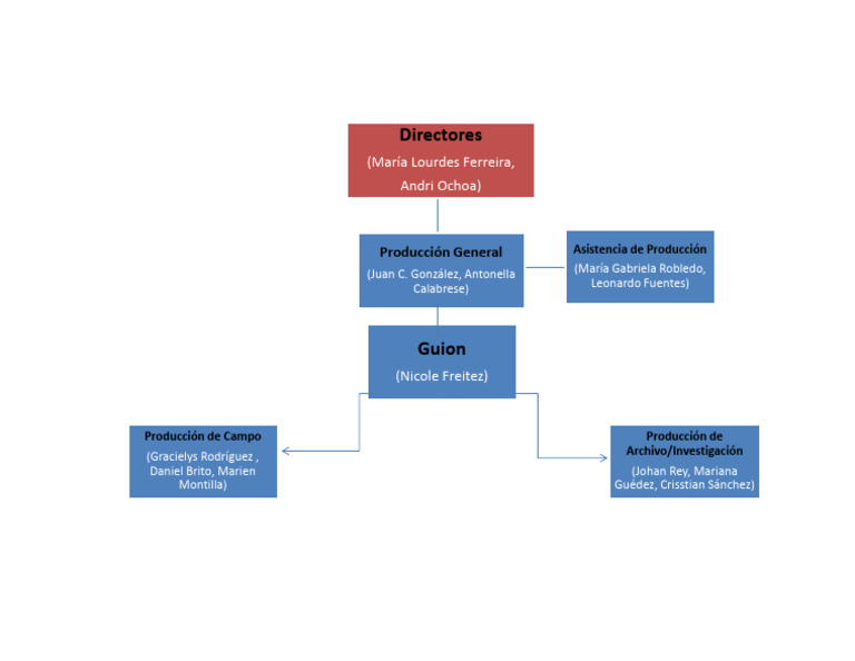 Organigrama Producción Audiovisual 3 | PDF