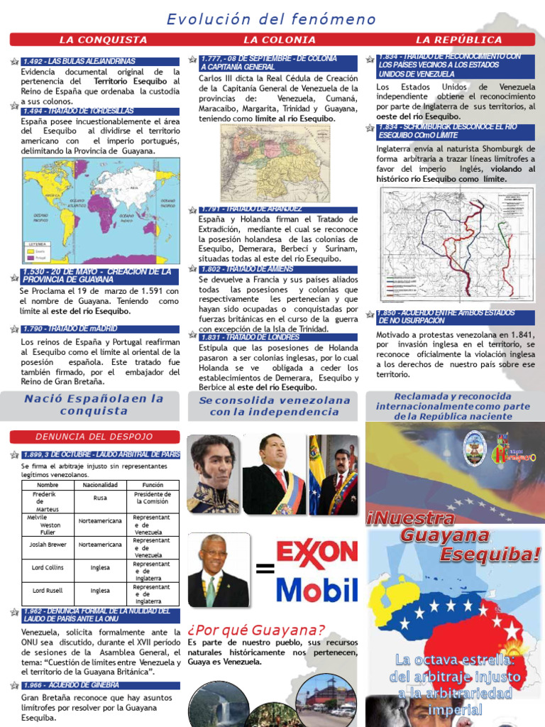 Triptico Del Esequibo | PDF