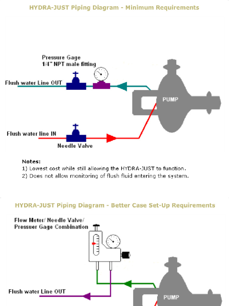 HYDRA-JUST-Piping-Diagram | PDF