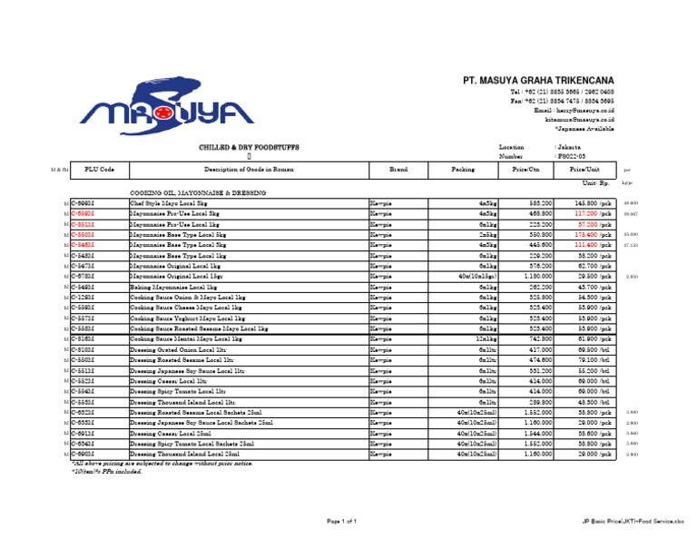 Pt. Masuya Graha Trikencana: C-659M 117.200 C-851M 37.200 C-850M 175.400 C-546M 111.400 | PDF ...