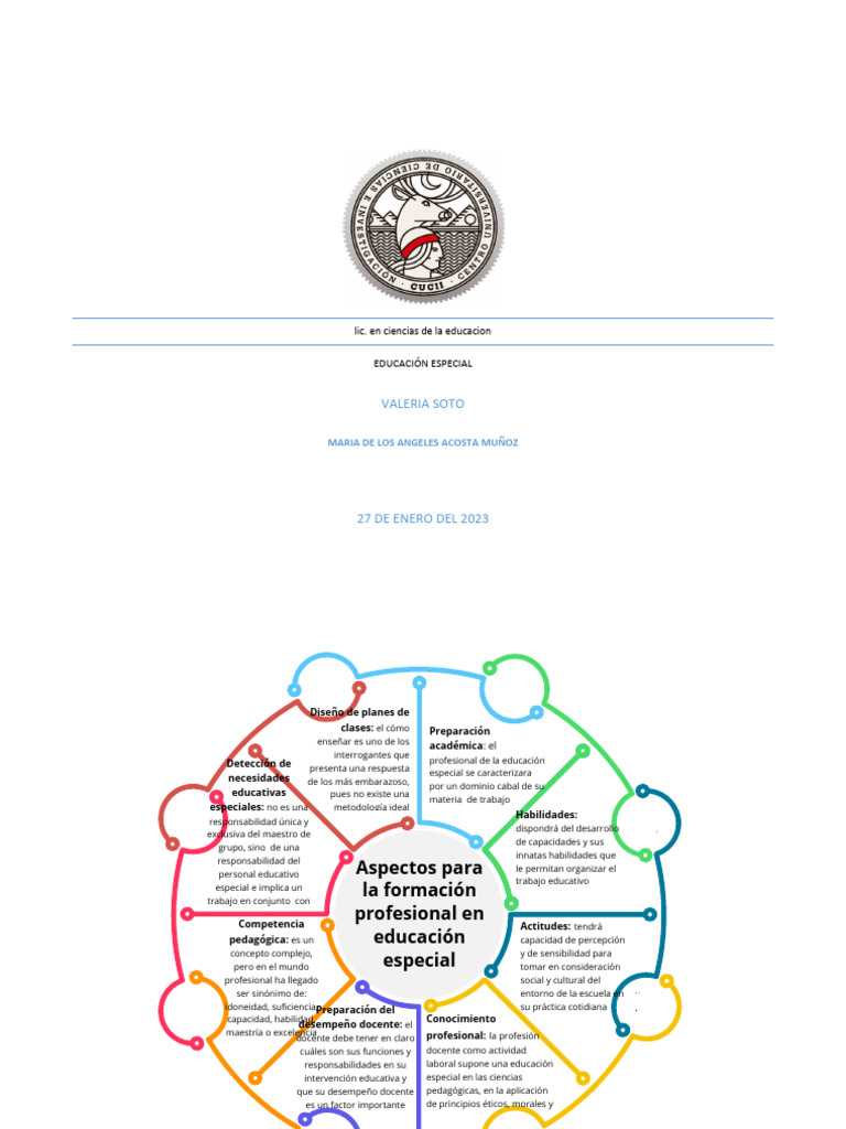 Esquema Clase 2 Pdf Maestros Pedagogía
