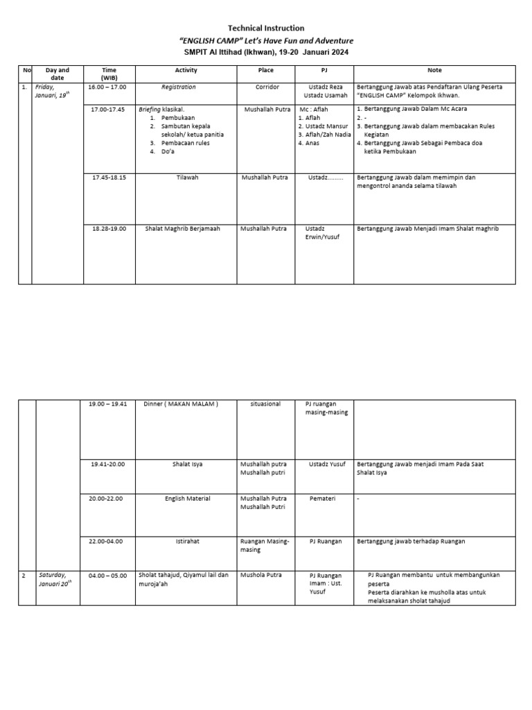 Rundown English Camp | PDF
