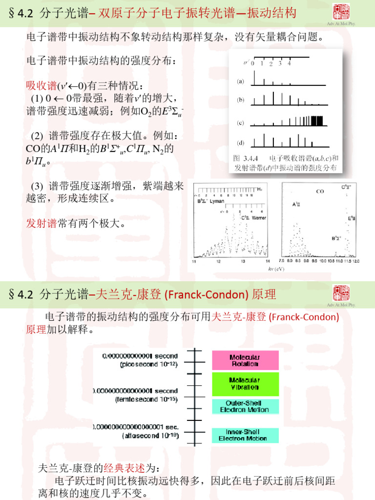 2015 Lecture21 | PDF