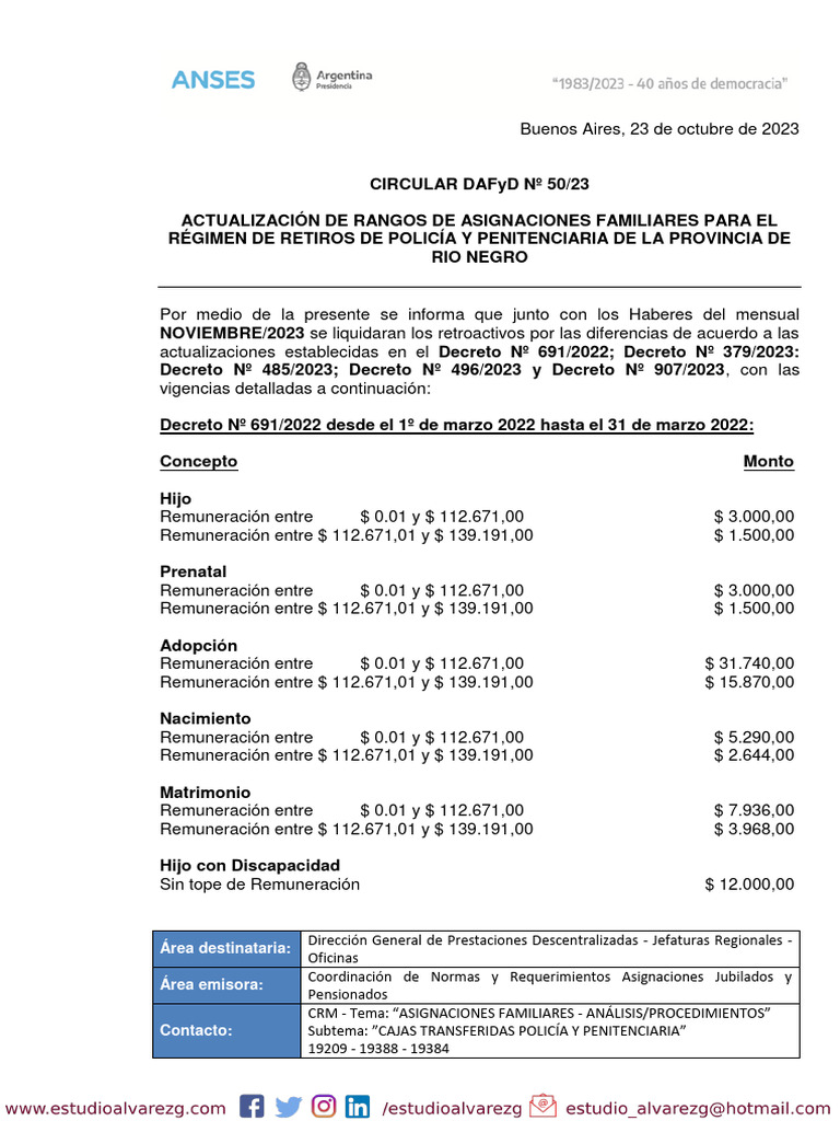 Circular Dafyd-050-2023 Actualización de Rangos de Asig. Fliares para El Régimen de Retiros de ...