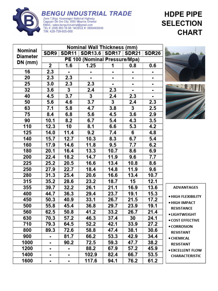 Hdpe Pipe Chart | PDF