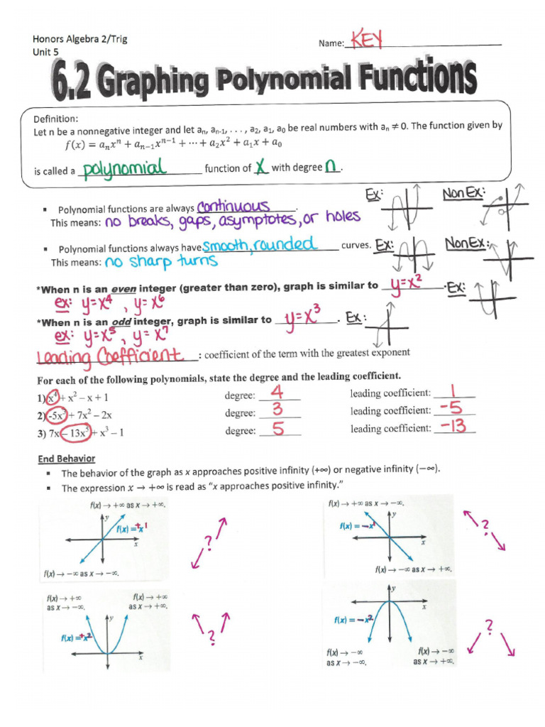 Graphing Polynomial Functions | PDF