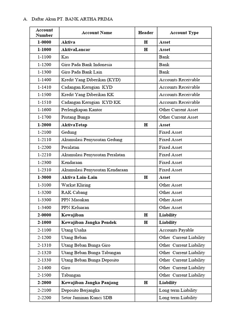 Soal Siklus Akuntansi Bank Artha Prima 2022 | PDF