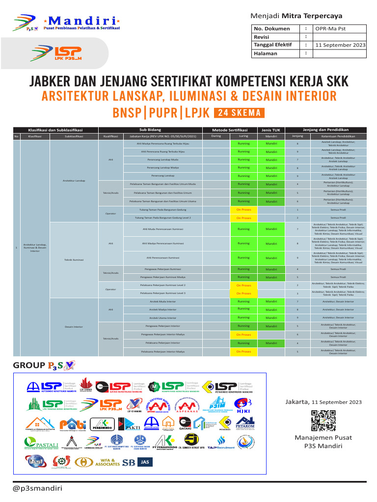 Jabker - Jenjang - LSP LPK P3SM - Arsitektur Lanskap | PDF