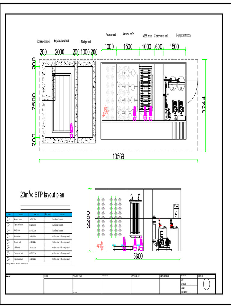 20m3pd STP-MBR-2 | PDF | Sewerage | Waste Management