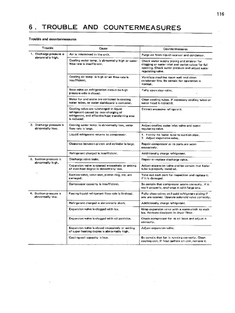 Refrigeration Troubleshooting | PDF